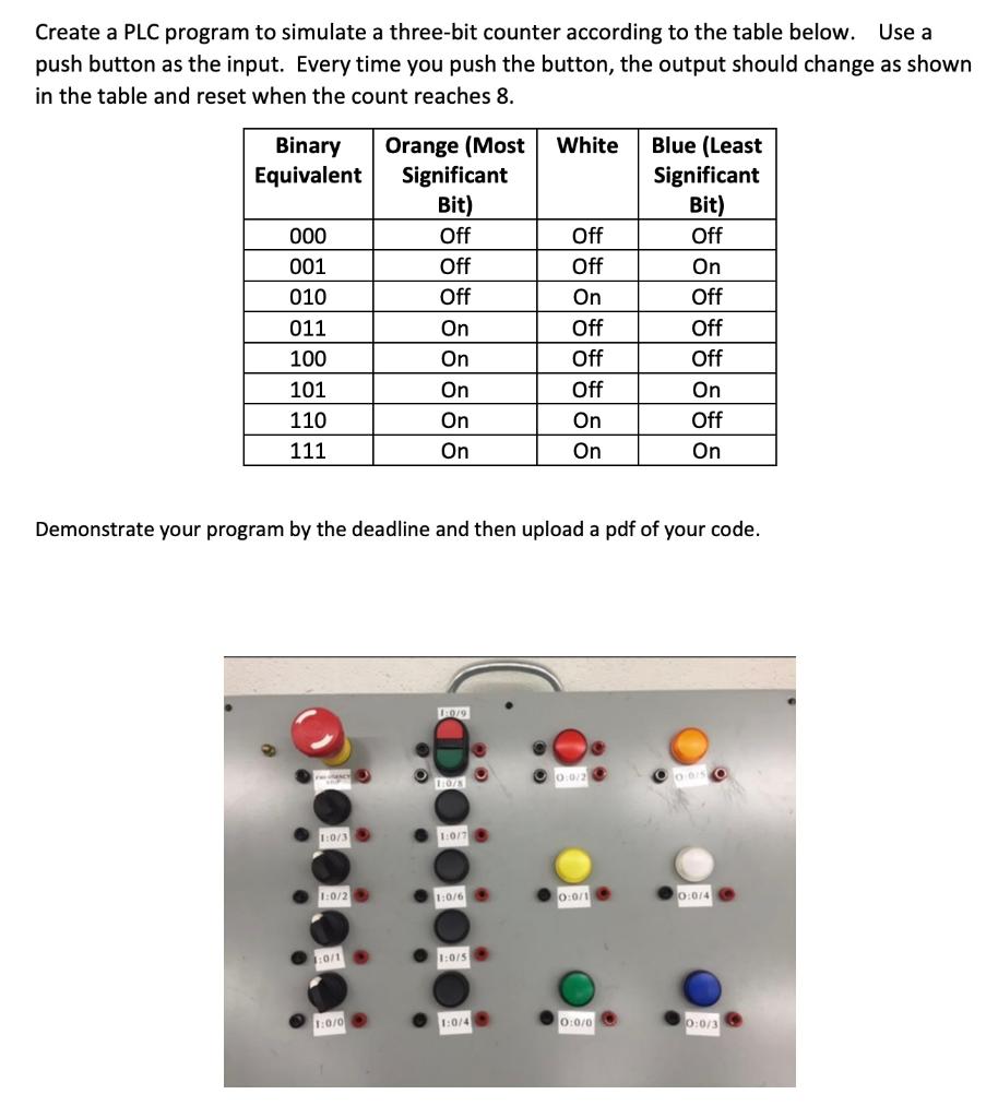 Solved Create a PLC program to simulate a three-bit counter | Chegg.com