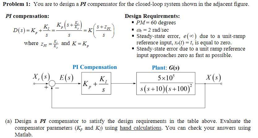Solved You are to design a PI compensator for the | Chegg.com