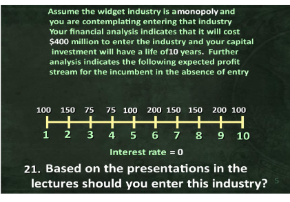 Solved Assume the widget industry is amonopoly and you are | Chegg.com
