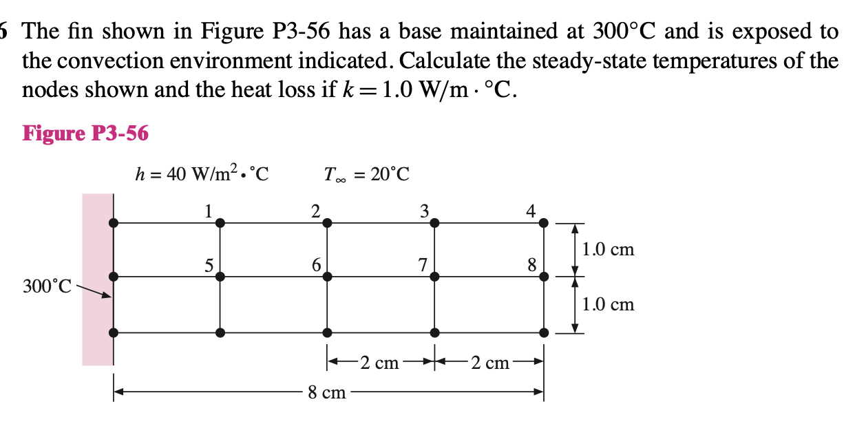 Solved Write a MatLab Code that solves this problem rather | Chegg.com