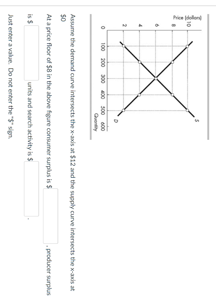 Solved Assume the demand curve intersects the x-axis at $12 | Chegg.com