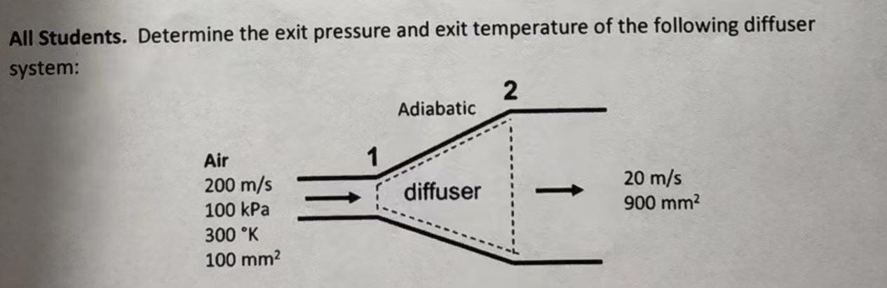 Solved All Students. Determine the exit pressure and exit | Chegg.com