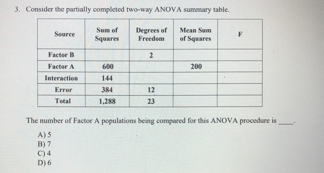 Solved 3. Consider the partially completed two-way ANOVA | Chegg.com