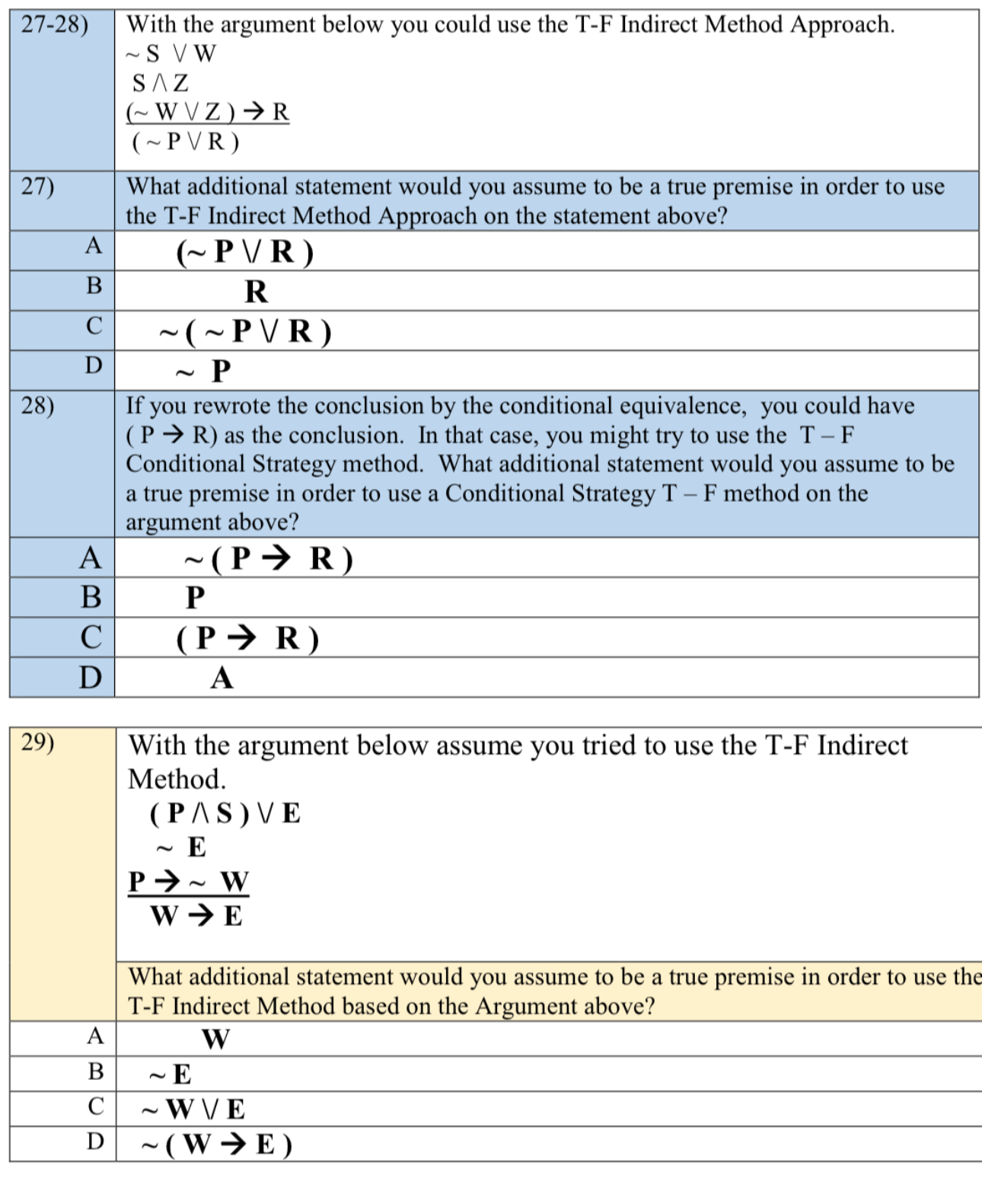 Solved \begin{tabular}{|r|l|} \hline 27-28) & With the | Chegg.com