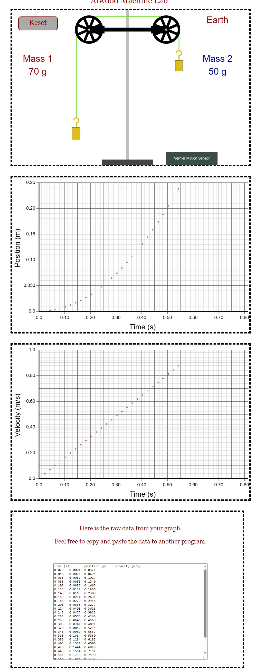 Here is the raw data from your graph. Feel free to | Chegg.com