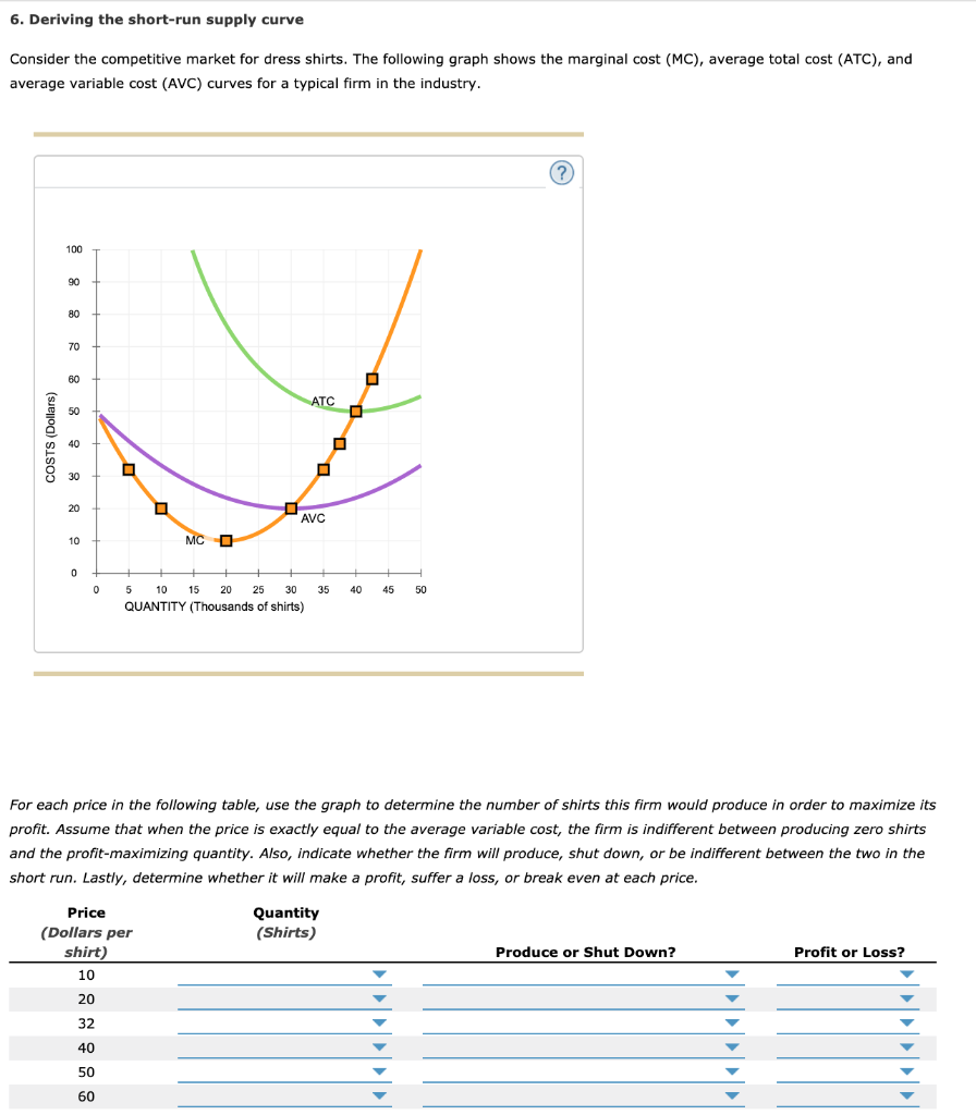 Solved 6. Deriving the short-run supply curve Consider the | Chegg.com