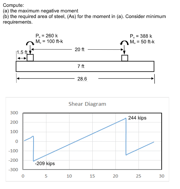 Solved There is a rectangular combined footing shown below. | Chegg.com