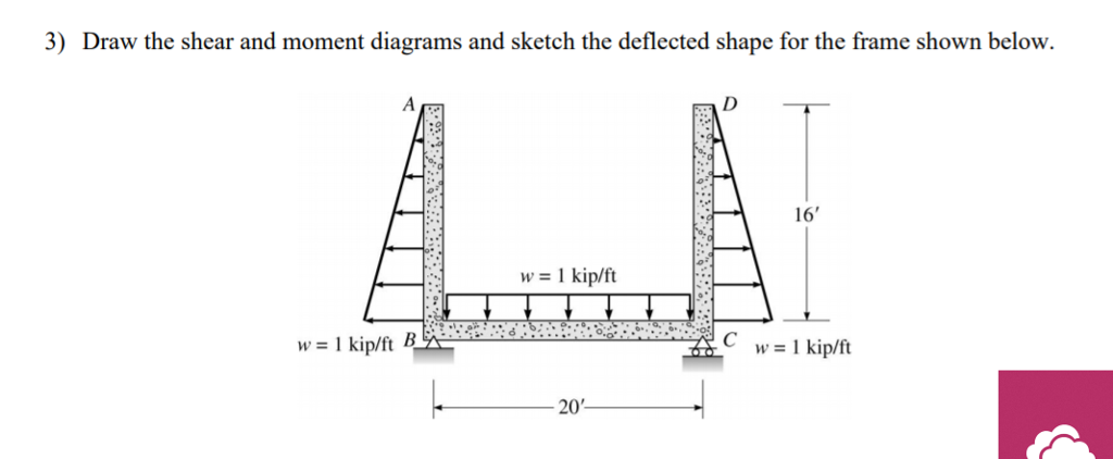 Solved 3) Draw the shear and moment diagrams and sketch the | Chegg.com