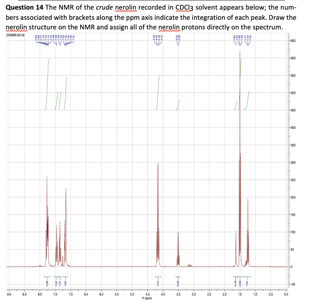 Solved Question 14 The NMR of the crude nerolin recorded in | Chegg.com