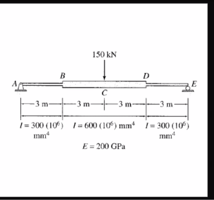 Solved SOLVE FOR THE MAXIMUM DEFLECTION OF THE GIVEN BEAM | Chegg.com