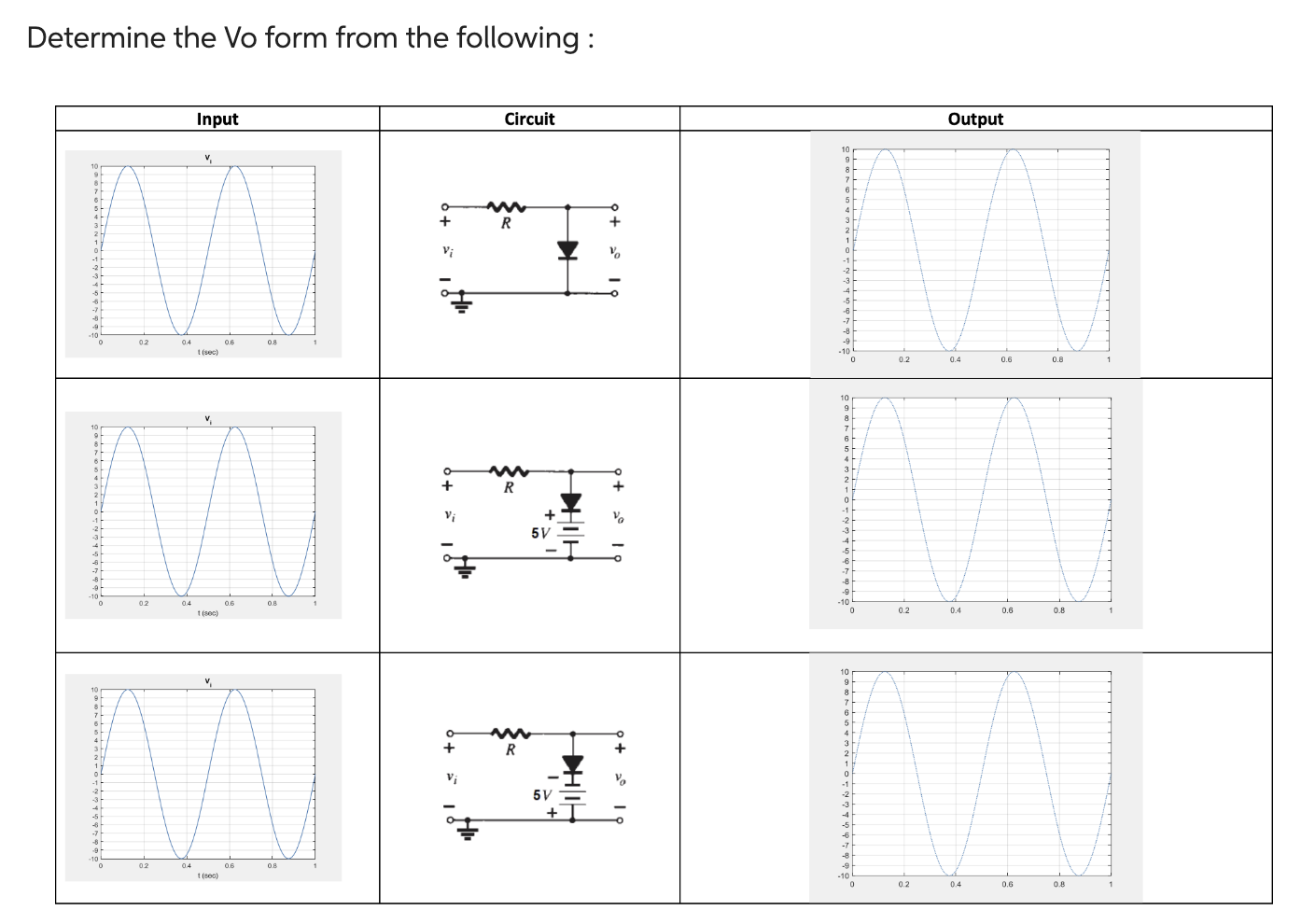 Solved Determine the Vo form from the following: | Chegg.com