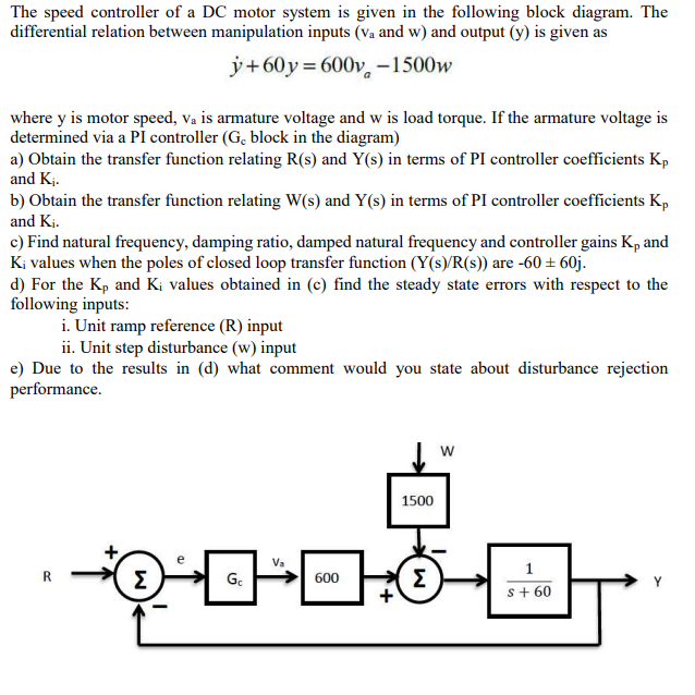 Solved The speed controller of a DC motor system is given in | Chegg.com