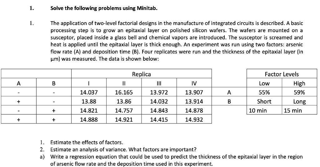 Solved 1. Solve the following problems using Minitab. 1. The | Chegg.com