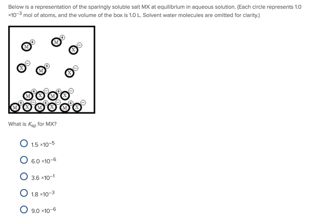 Solved Below is a representation of the sparingly soluble | Chegg.com