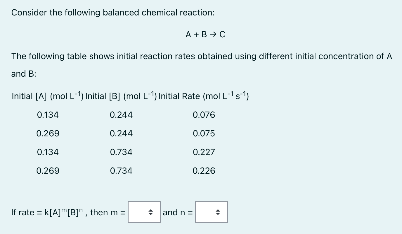 Solved Consider the following balanced chemical reaction: | Chegg.com