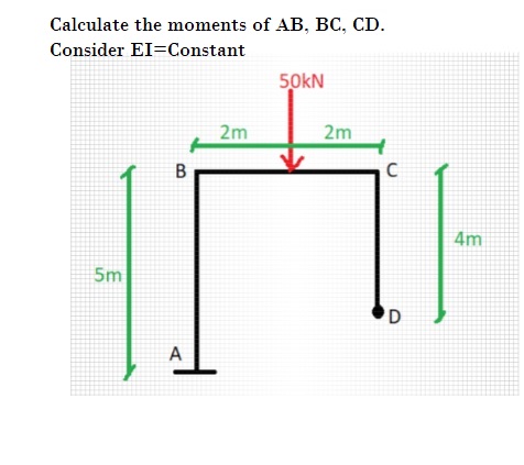Solved Calculate the moments of AB,BC,CD. Consider F.I = | Chegg.com