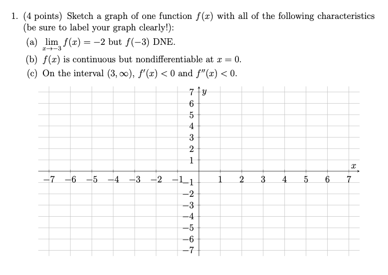 Solved 2 -3 1. (4 points) Sketch a graph of one function | Chegg.com