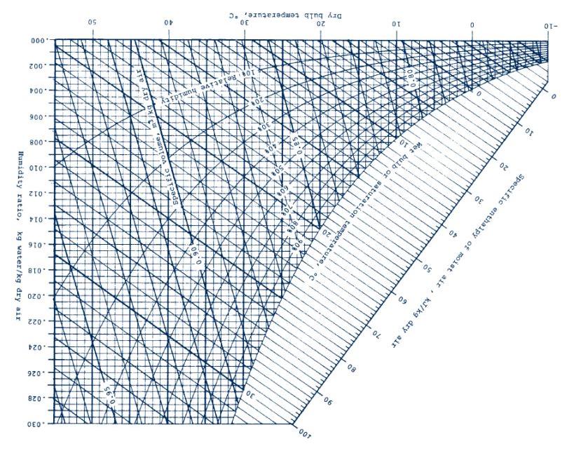Solved OOT DEO 90 028 ОЕ . 026 08 .024 70 .022 09 .020 TH | Chegg.com