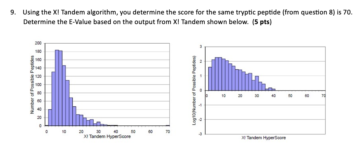 Solved 9. ﻿Using the \( \mathrm{X!} \) ﻿Tandem algorithm, | Chegg.com