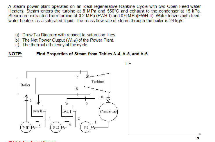 Solved A steam power plant operates on an ideal regenerative | Chegg.com