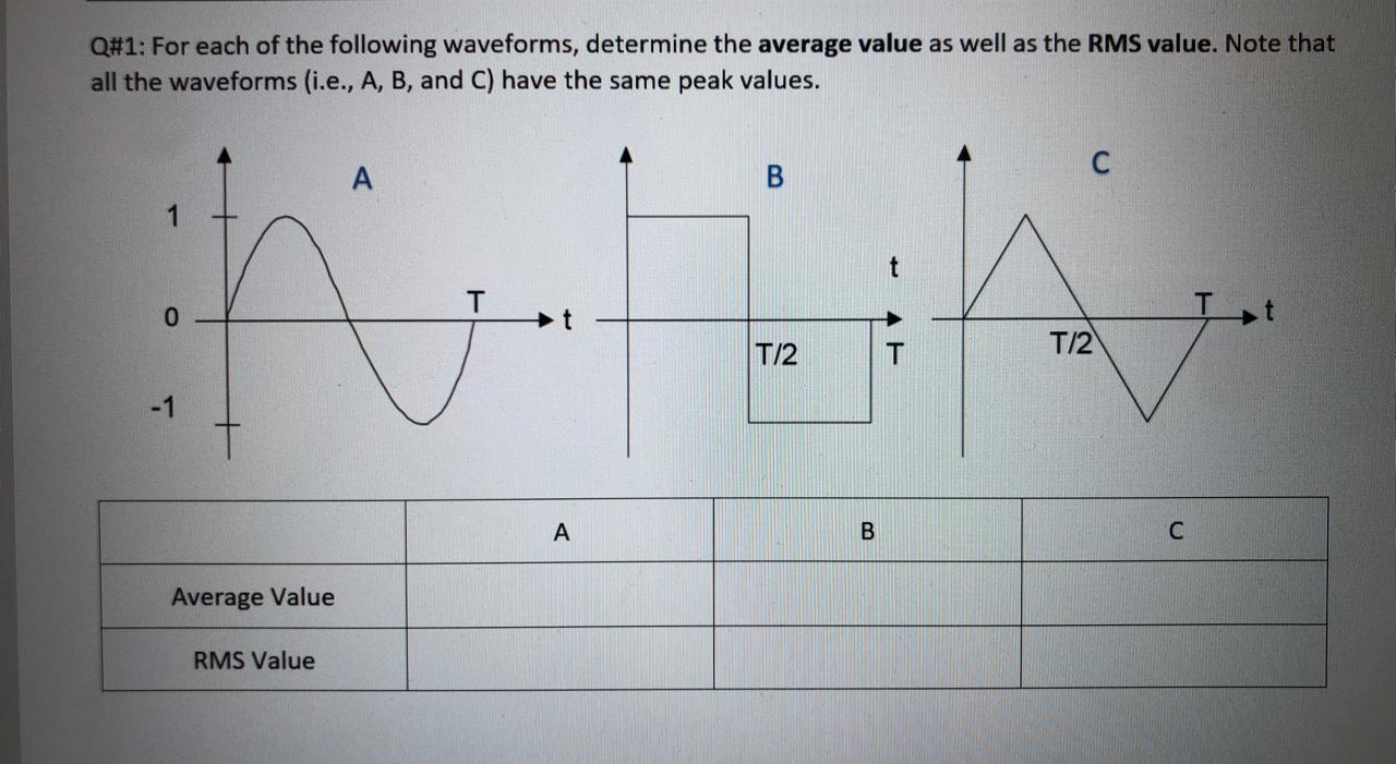 Solved Q#1: For each of the following waveforms, determine | Chegg.com