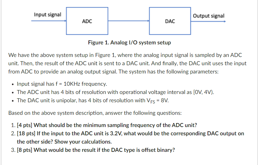 Solved Input Signal Adc Dac Output Signal Figure 1 Analog 