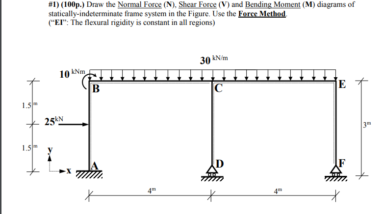 Solved #1) (100p.) Draw the Normal Force (N), Shear Force | Chegg.com