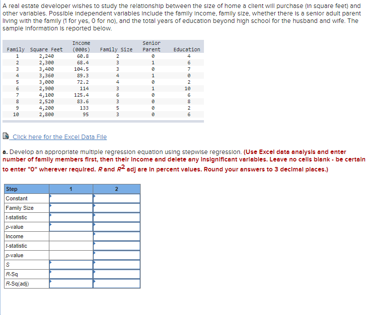 Solved A real estate developer wishes to study the | Chegg.com
