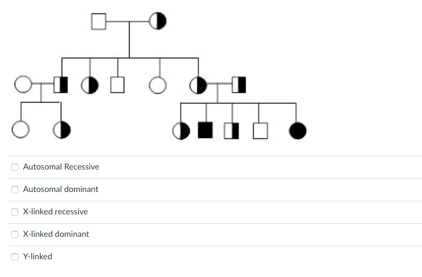 Solved Autosomal Recessive Autosomal dominant X-linked | Chegg.com
