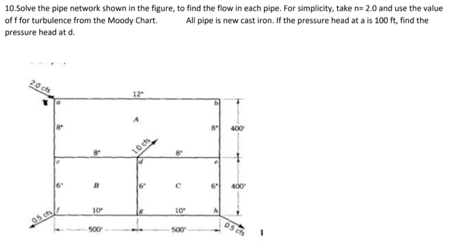 Solve the pipe network shown in the figure, to find | Chegg.com