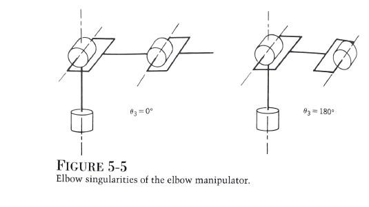 Solved Can you get the dh table and get the jacobian matrix | Chegg.com