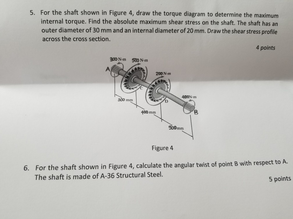 Solved 5. For the shaft shown in Figure 4, draw the torque | Chegg.com