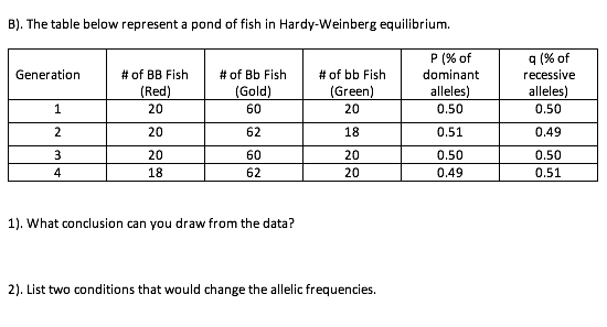 Solved B). The table below represent a pond of fish in | Chegg.com