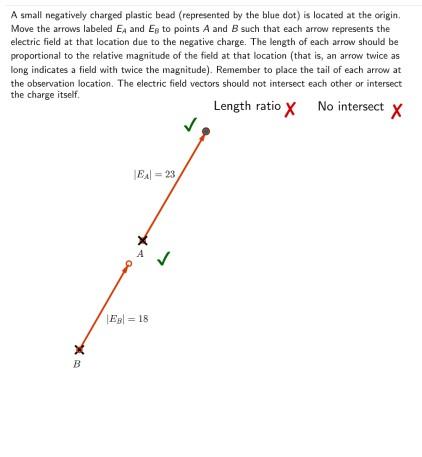 Solved A small negatively charged plastic bead (represented | Chegg.com