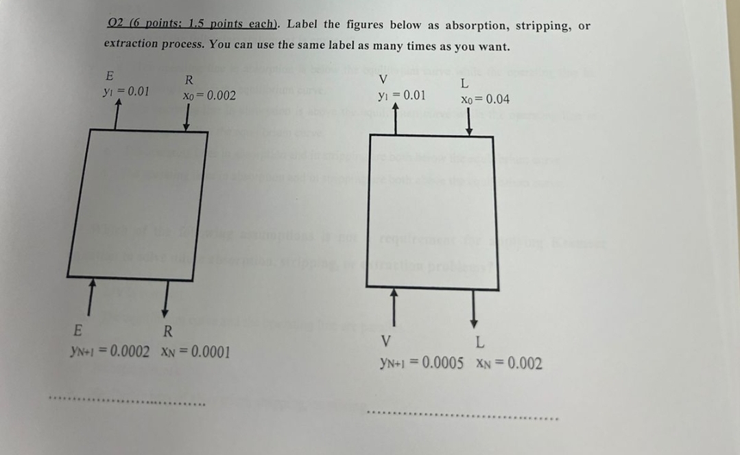 Solved Q2 (6 points: 1.5 points each). Label the figures | Chegg.com