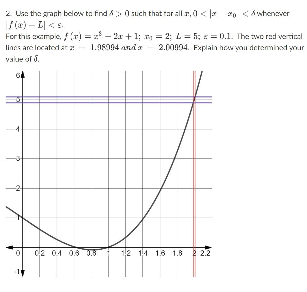 Solved 2. Use the graph below to find δ>0 such that for all | Chegg.com