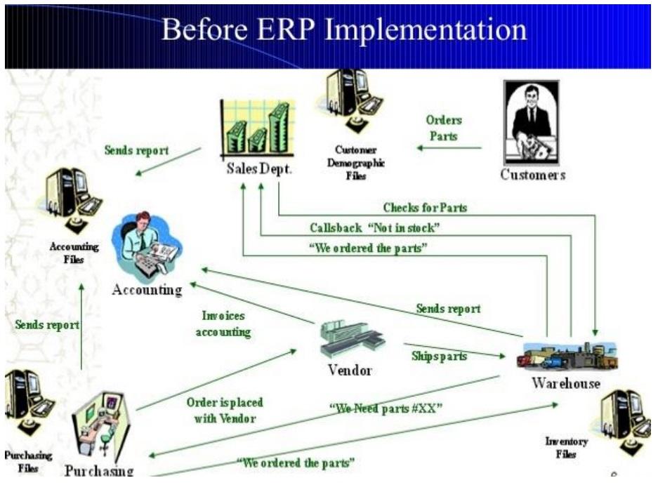 Dallas Bike Basics: Before ERP Dallas Bike Basics, | Chegg.com