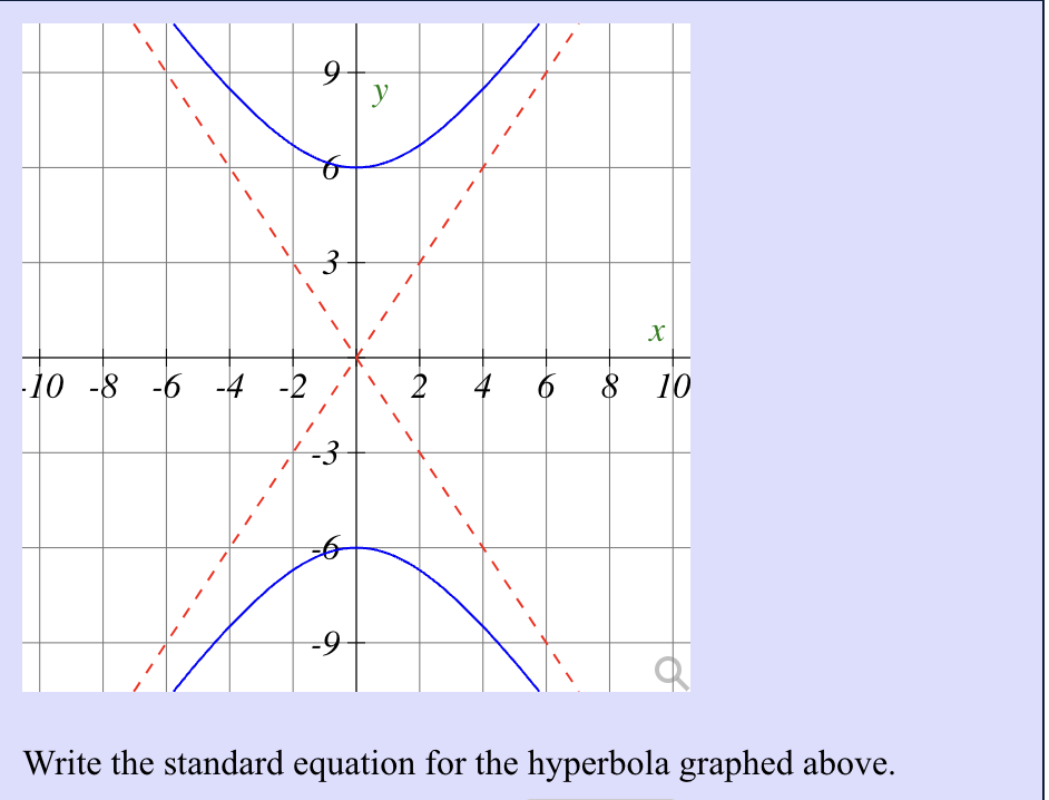 Solved Write the standard equation for the hyperbola graphed | Chegg.com