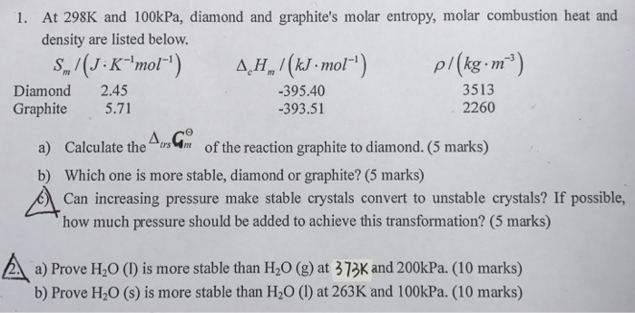 Solved 1. At 298K and 100kPa, diamond and graphite's molar | Chegg.com