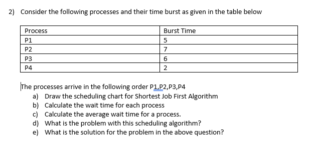 Solved 2) Consider the following processes and their time | Chegg.com