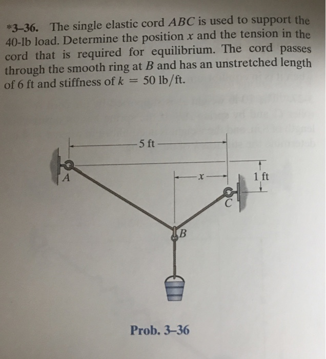Solved The single elastic cord ABC is used to support the | Chegg.com