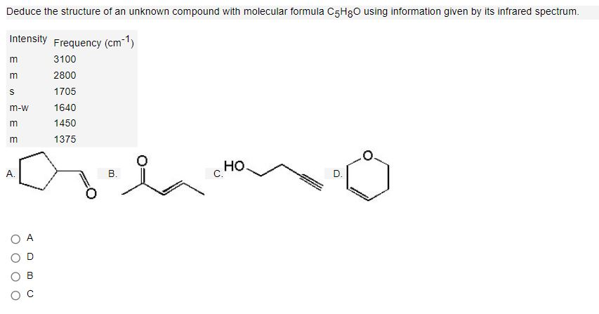 Solved Deduce the structure of an unknown compound with | Chegg.com