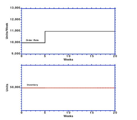 C.Accumulation and Graphical Integration and | Chegg.com