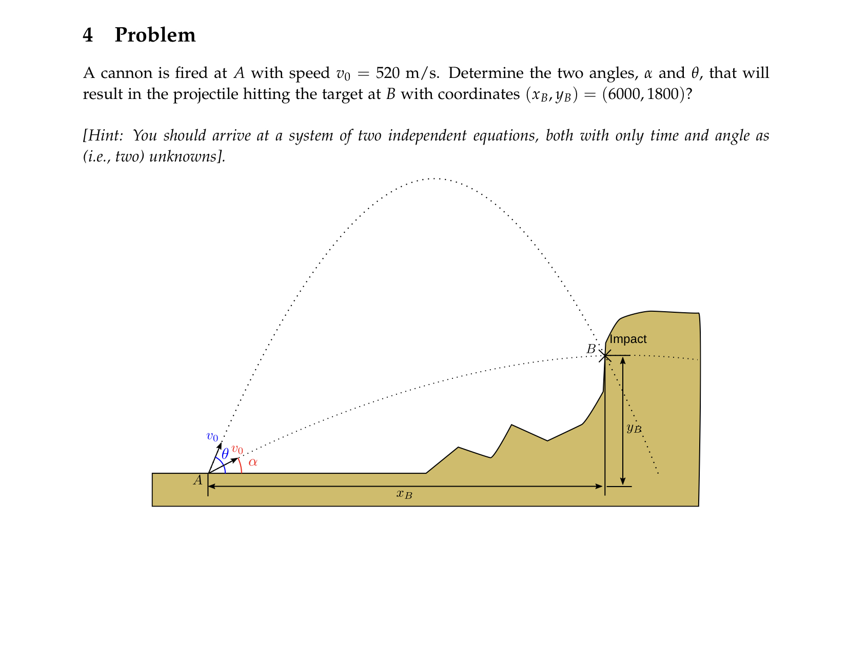 Solved A cannon is fired at A with speed v0=520 m/s. | Chegg.com