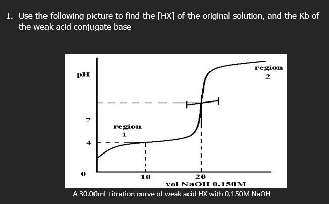 Solved 1. Use the following picture to find the [HX] of the | Chegg.com