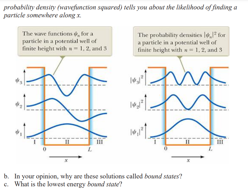 Solved [25pts] A Particle in a Finite Box: Recall in class | Chegg.com
