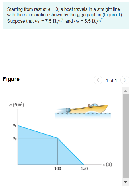 Solved Starting from rest at s=0, a boat travels in a | Chegg.com