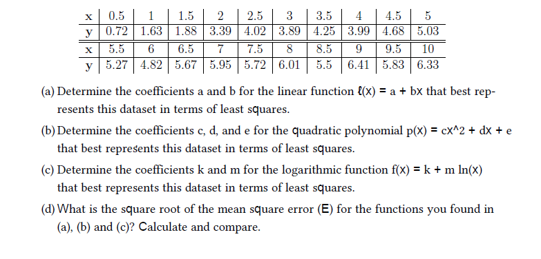 Solved (a) Determine the coefficients a and b for the linear | Chegg.com