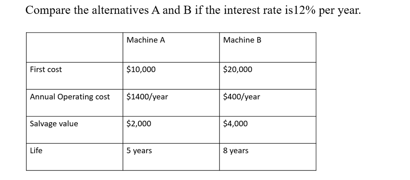 Solved Compare the alternatives A and B if the interest rate | Chegg.com