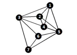 2. The graph coloring problem takes in a graph and | Chegg.com